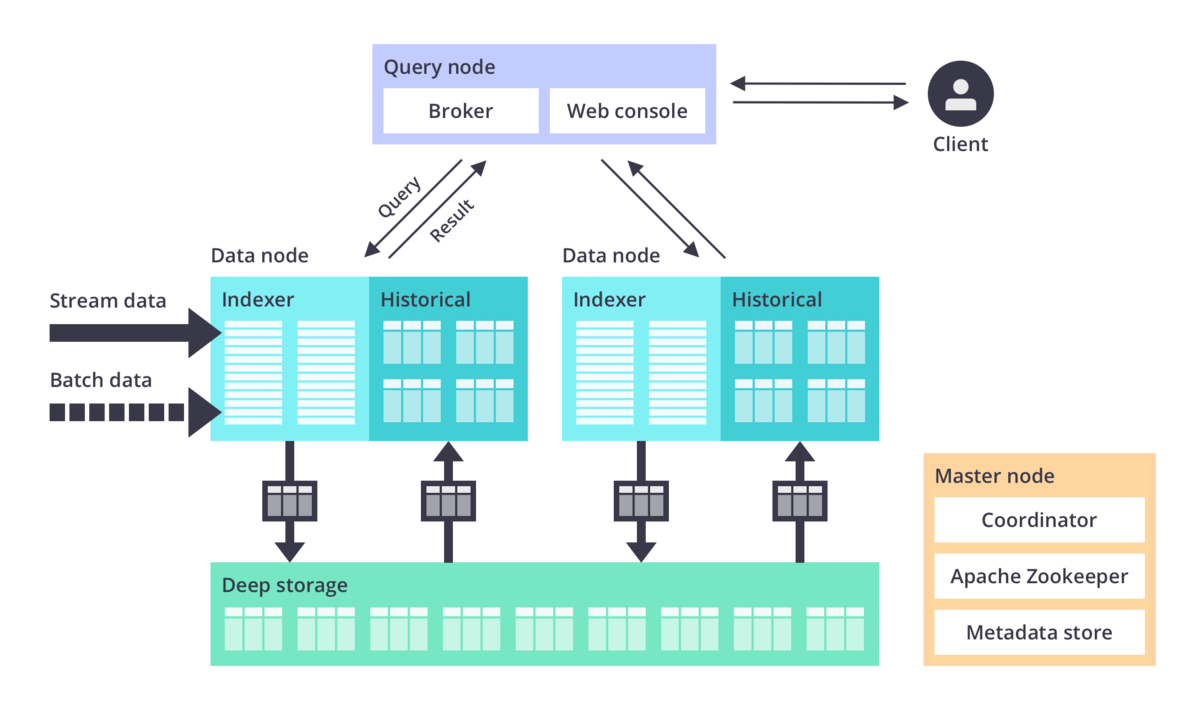 How Pinterest Load Tests their Database