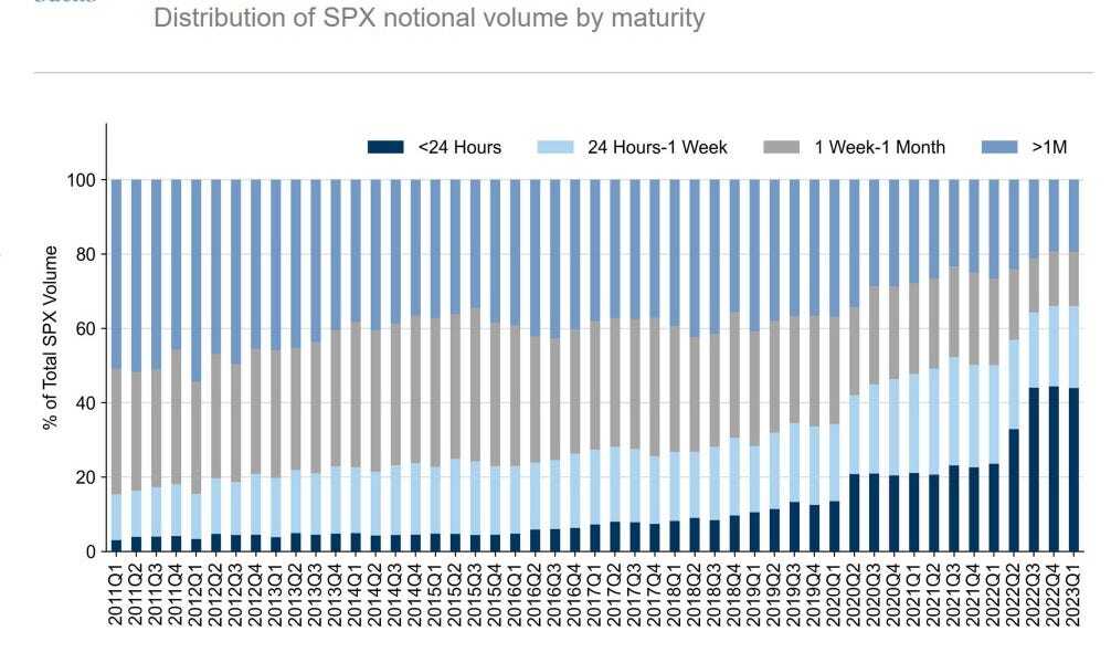 Daily Chartbook #153