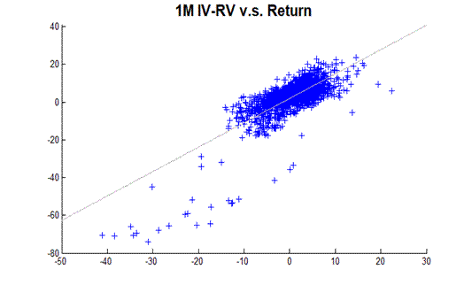 Volatility Risk Premium: The Growing Importance of Overnight and ...