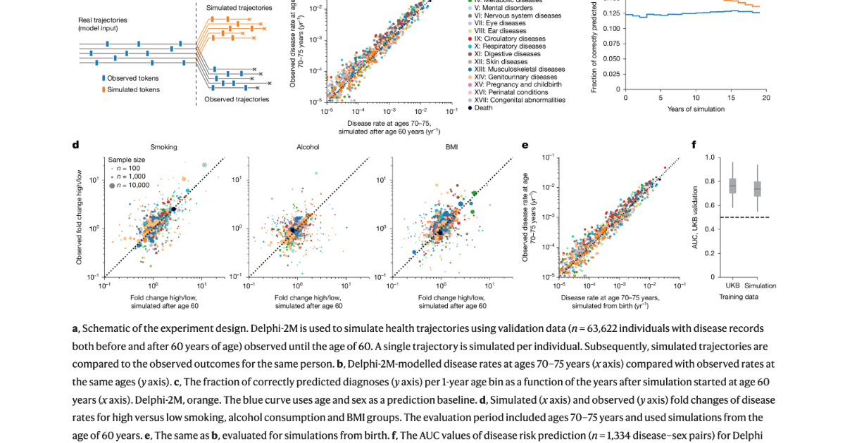 🤖 OpenAI Wins Gold Medal at Competitive Coding Event