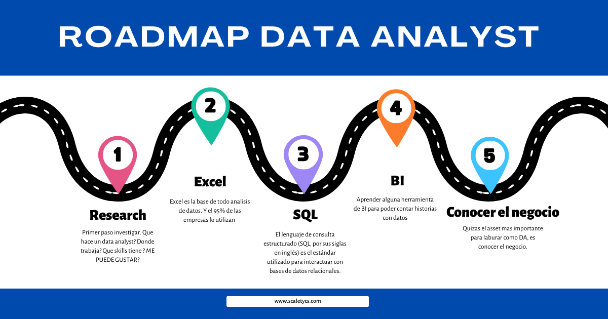 Que herramientas aprender para ser Data Analyst?