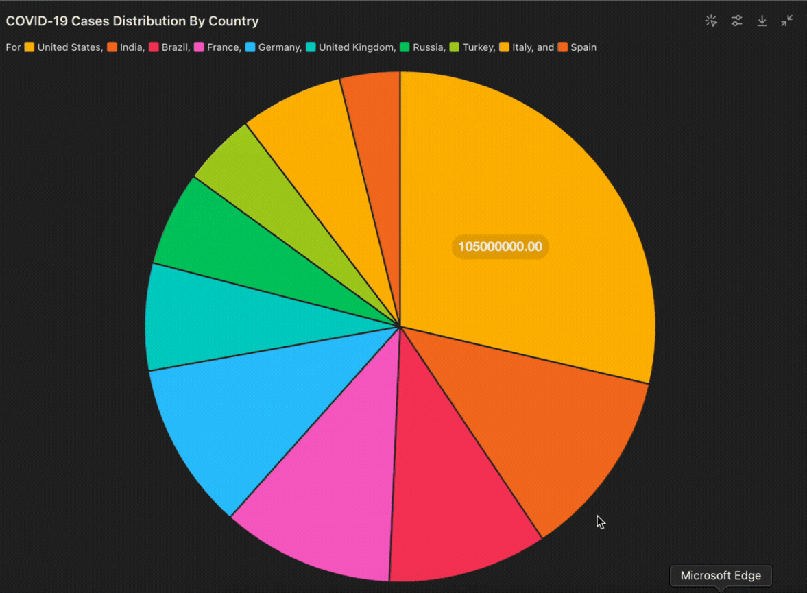 Now create interactive charts with GPT-4o 📊