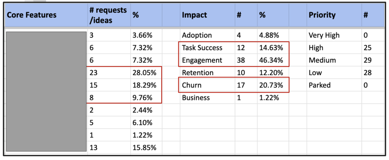 How to Turn Product Intent Signals into SaaS Revenue Streams?