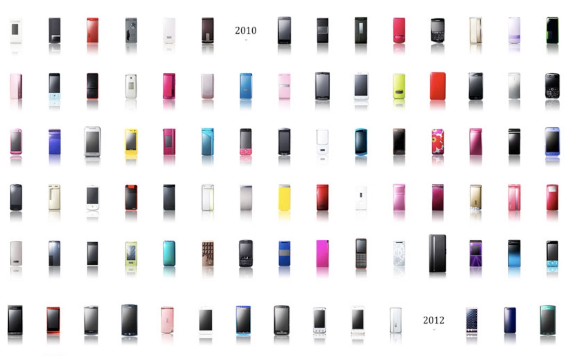 The Cell Phone, A 20 Year History