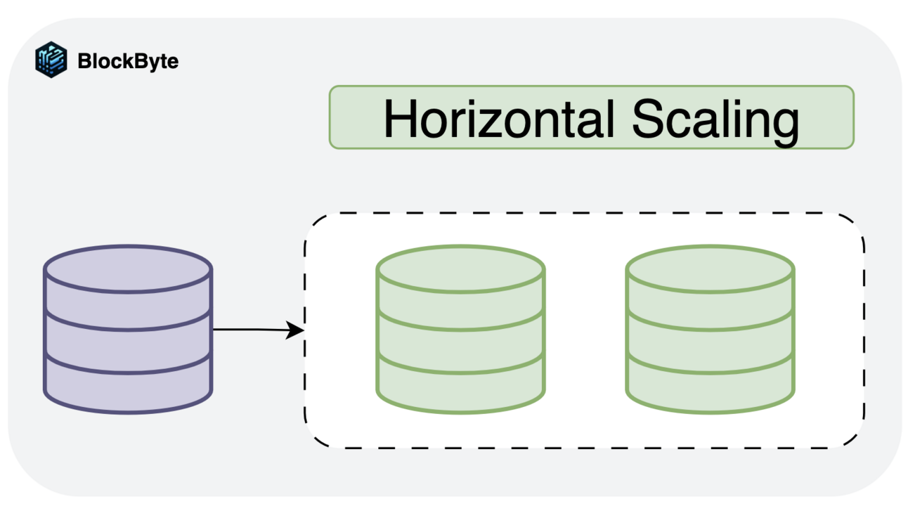 Database Sharding 101: Essential Guide to Scaling Your Data