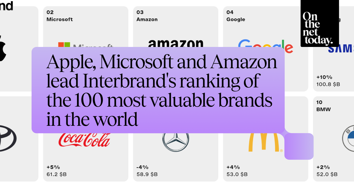 Apple, Microsoft and Amazon lead Interbrand's ranking of the 100 most ...