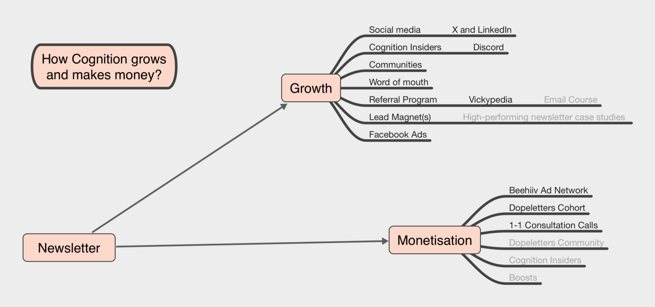How to make money with newsletters?