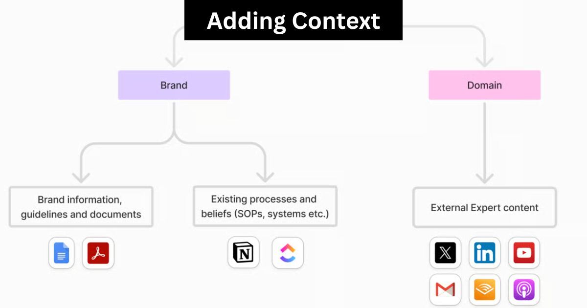 AI workflows...actually worth it or overhyped?