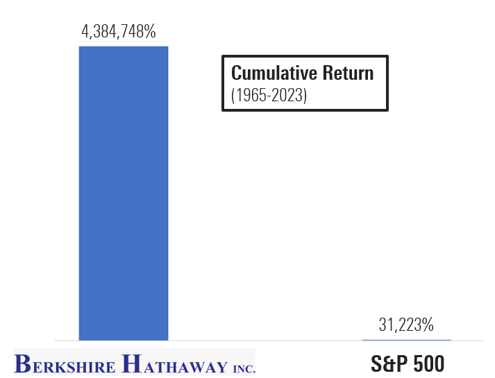 Leave Some Room for Error