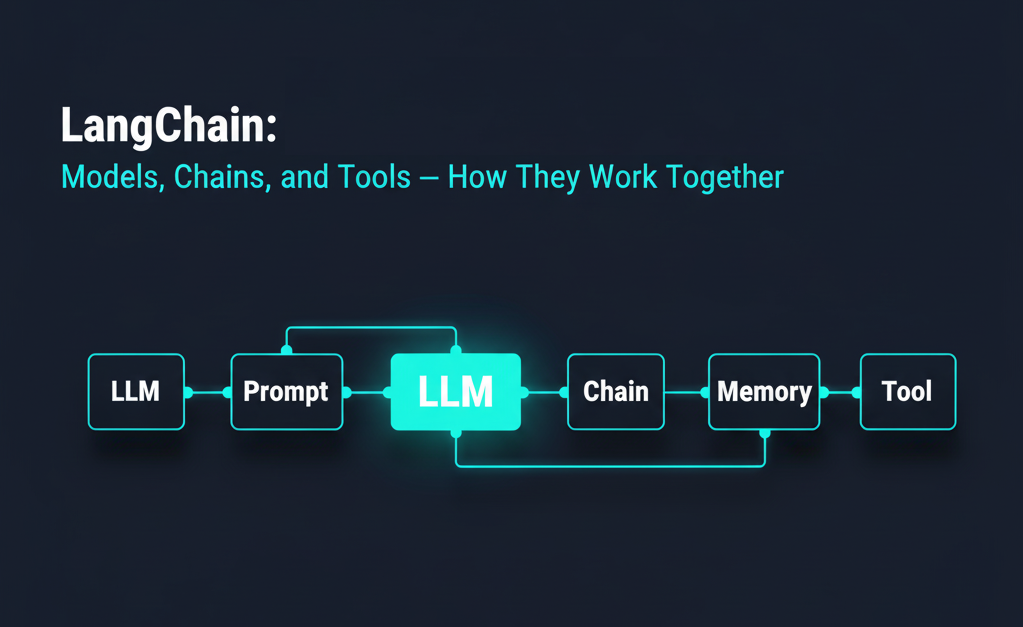 Inside LangChain — The Core Parts You’ll Use