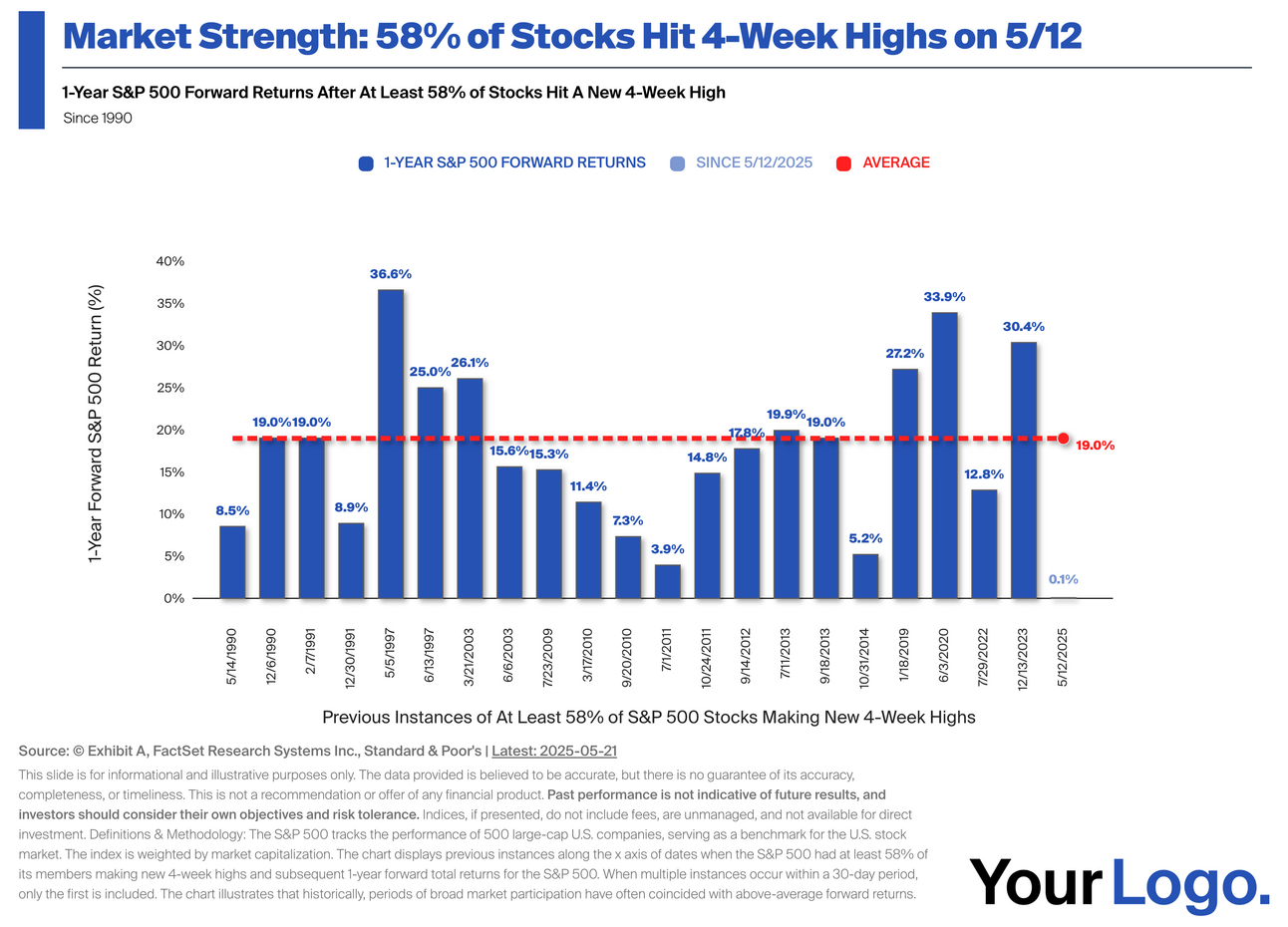 Chart of the Week - My Blog