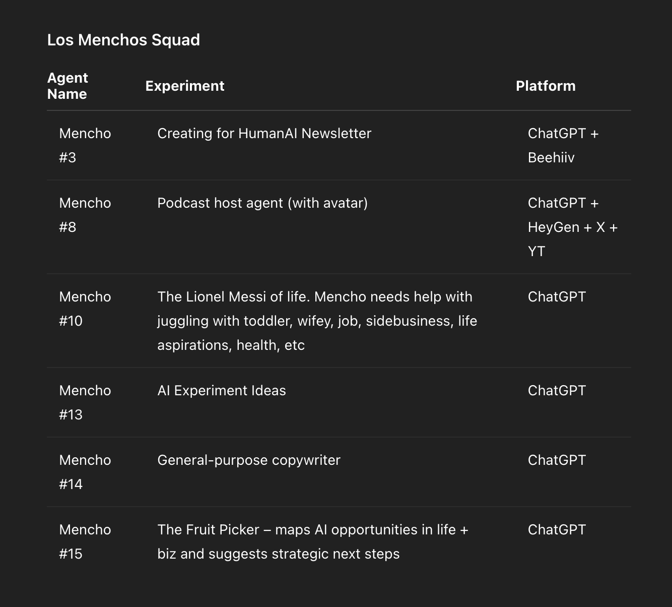 🧪 AI Lab after session Notes + Templates + Recording (OPEN AI LAB ...