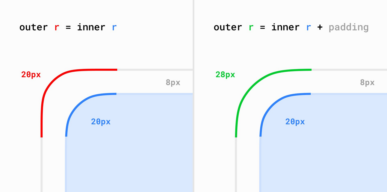 Existe una Fórmula para crear el border-radius perfecto en CSS y necesitas saberla