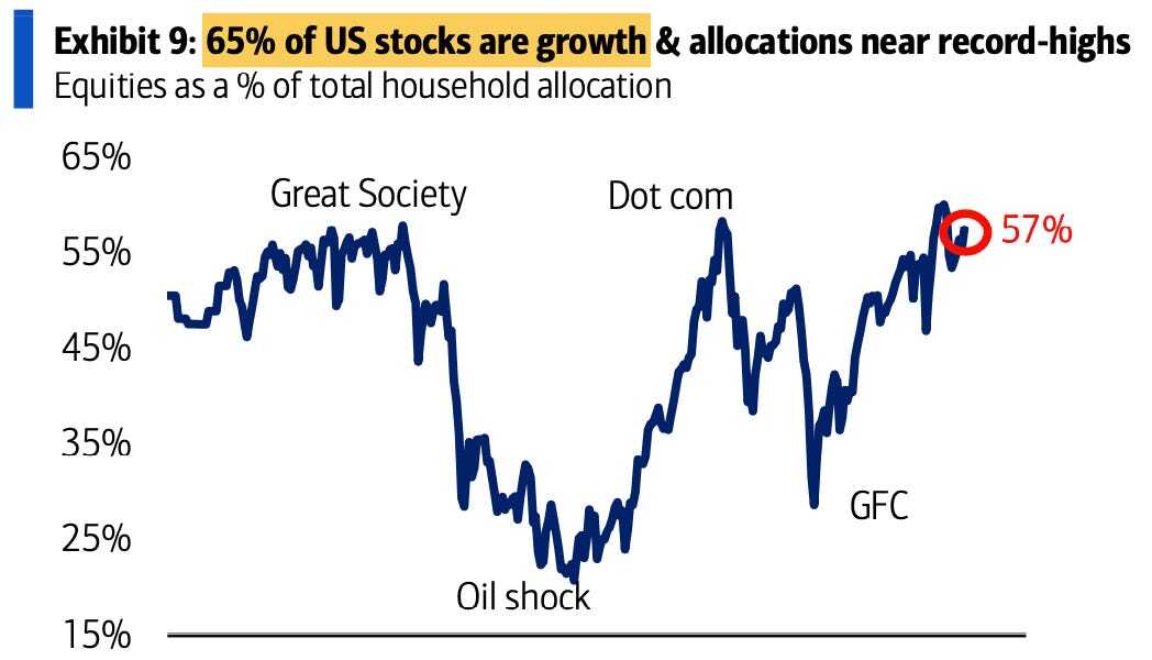Daily Chartbook #455
