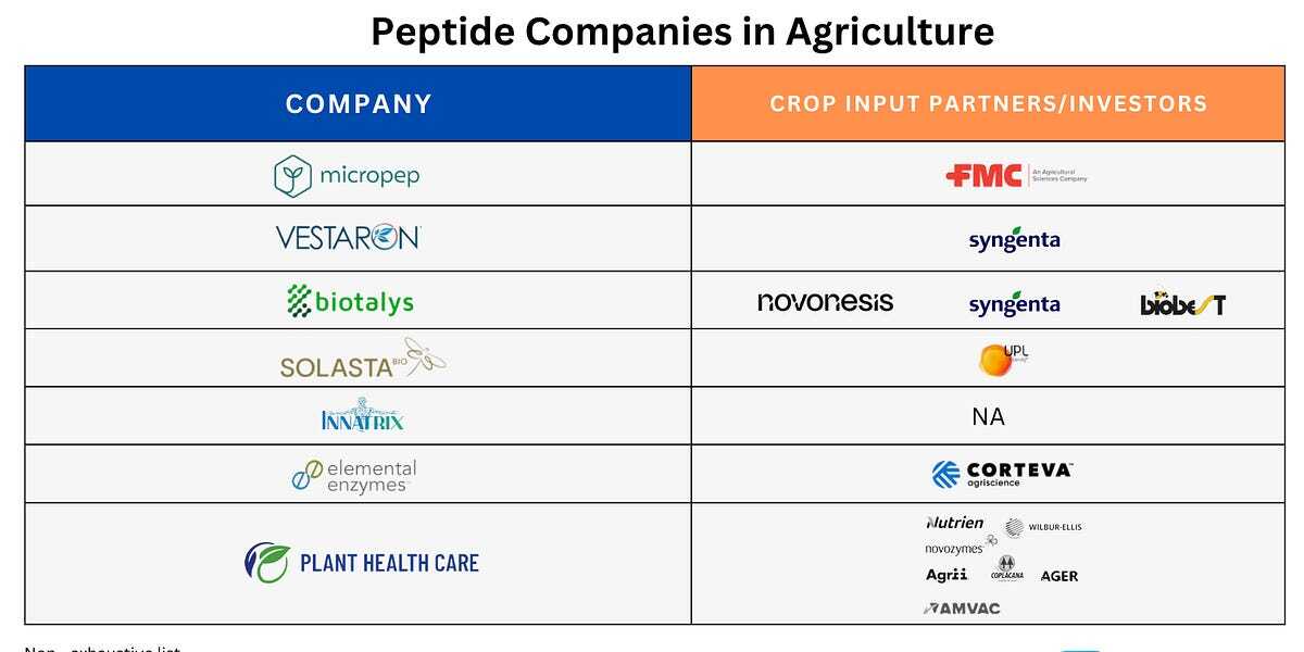 Peptide Company Focused on Insecticides, SOLASTA Bio Raises $14m Series A