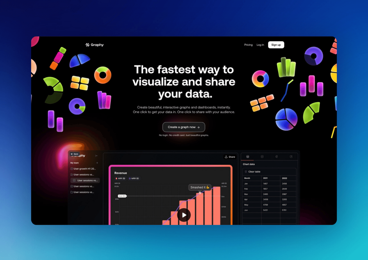 Beautiful interactive graphs and dashboards