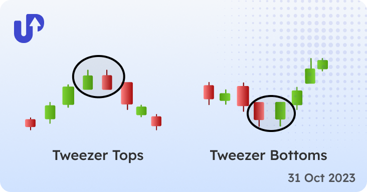 Short-term trend reversal pattern
