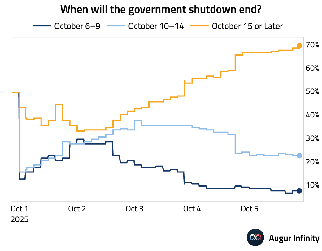 Augur Digest #96 (Flash)