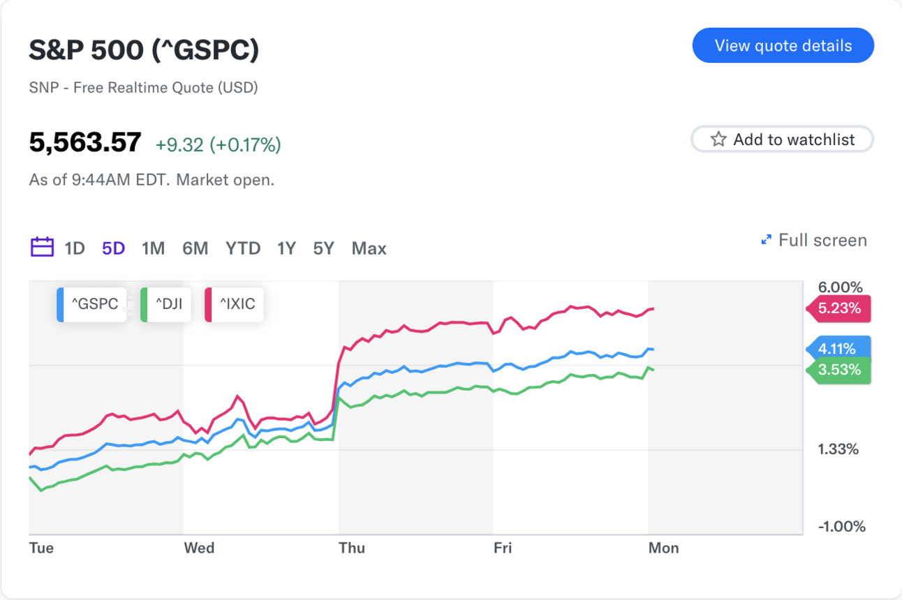 The Ultimate Investing Checklist - This is All You Need