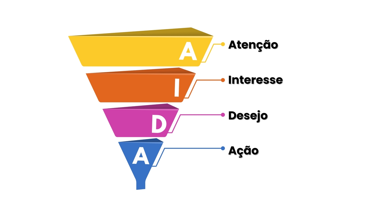 Saiba mais sobre o método AIDA e como ele pode impulsionar suas vendas