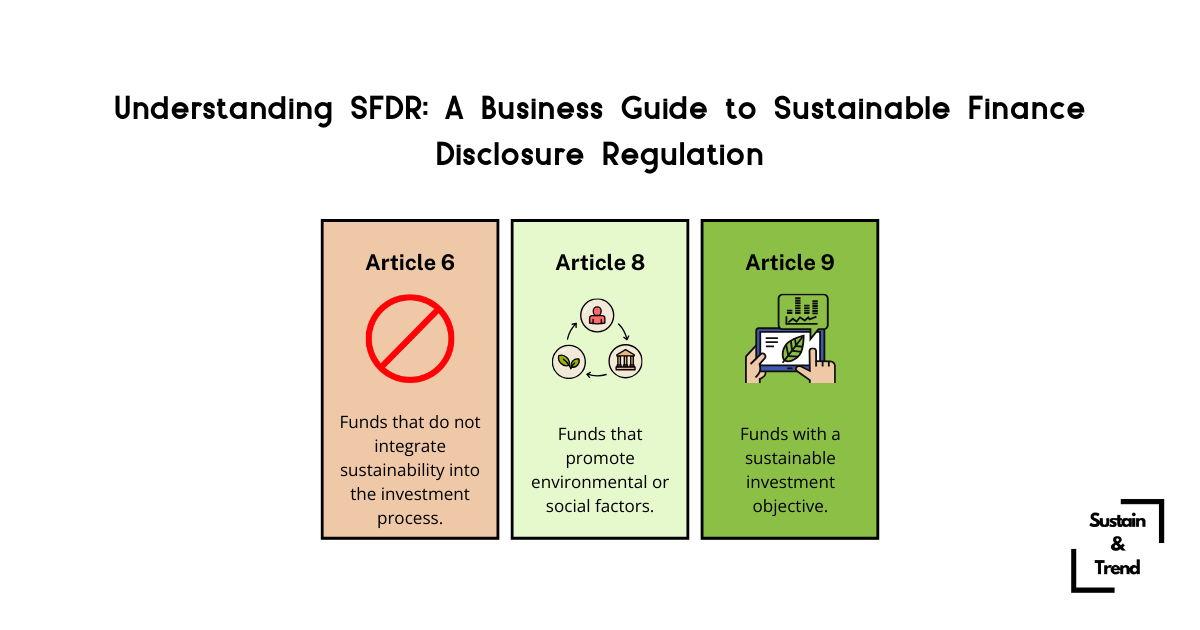 What is SFDR: A Business Guide to Sustainable Finance Disclosure Regulation