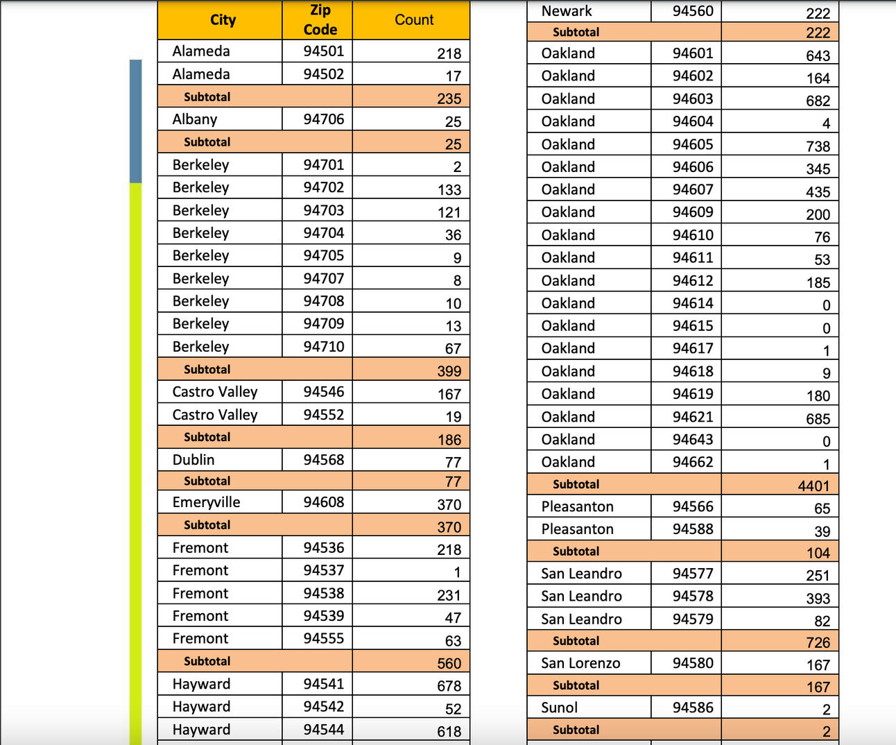 Fair Chance in Housing