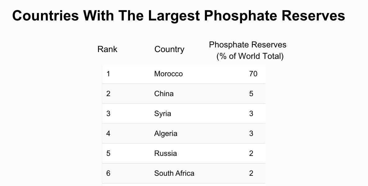Phospholutions Raises $10.15M Round