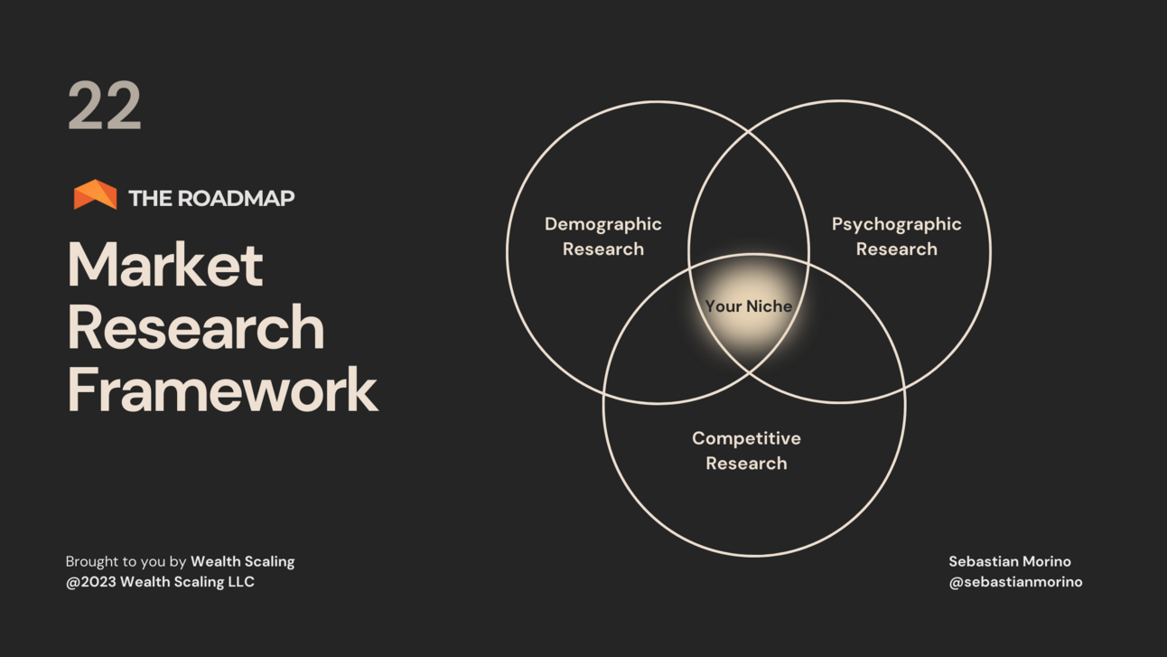 Market Research Framework