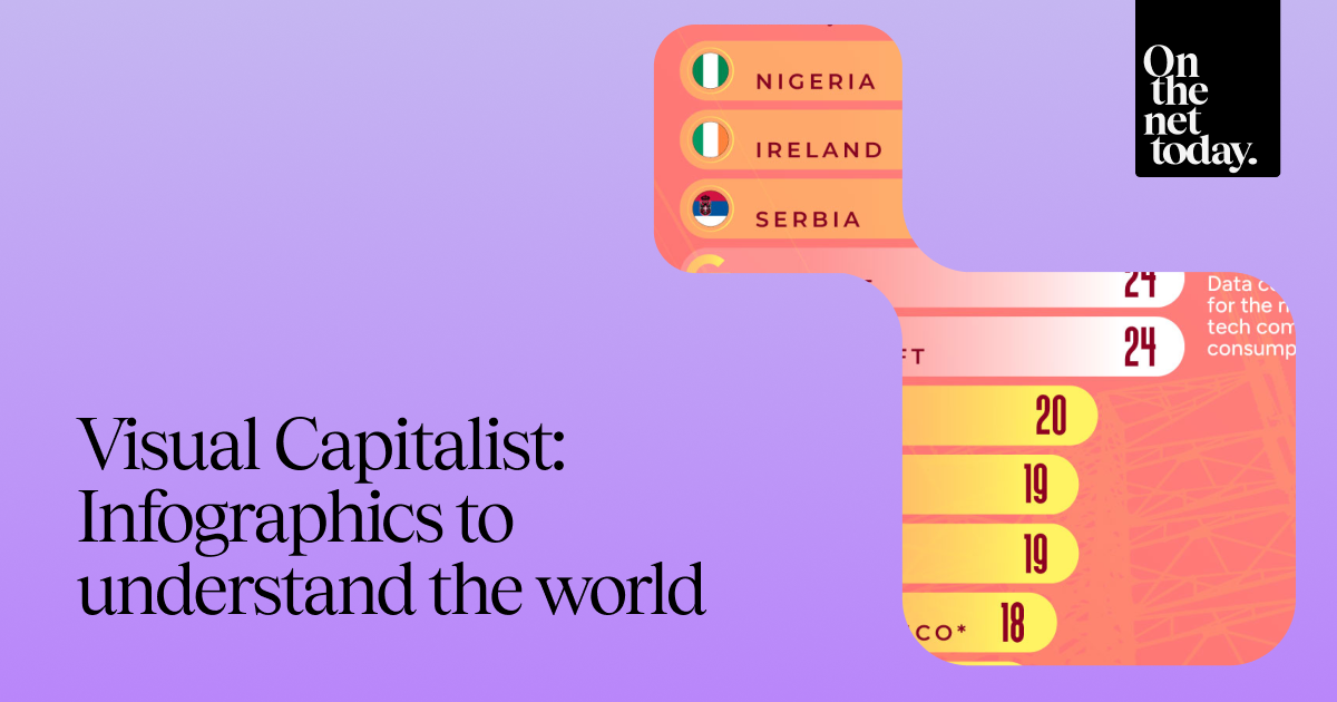 Visual Capitalist: Infographics to understand the world