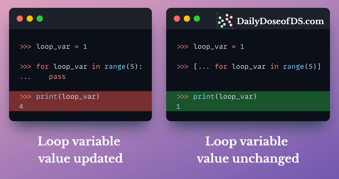 How a For-loop and List Comprehension Differ at Scope Level