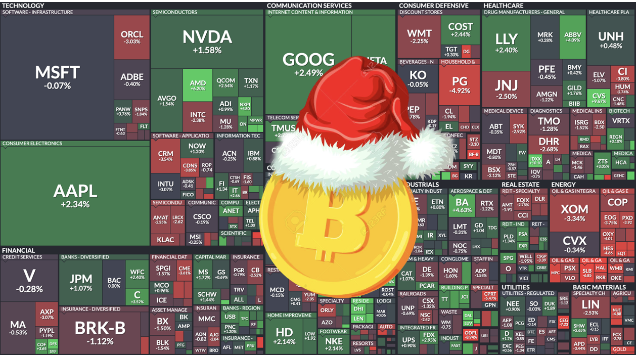 SPECIAL EDITION: The Latest News & Stock Deep Dive