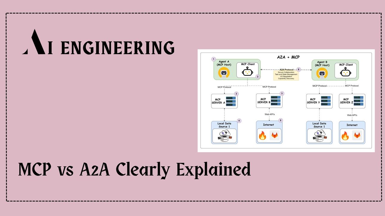 MCP vs A2A Clearly Explained