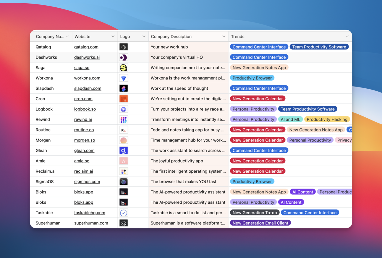 List of 100+ productivity tools