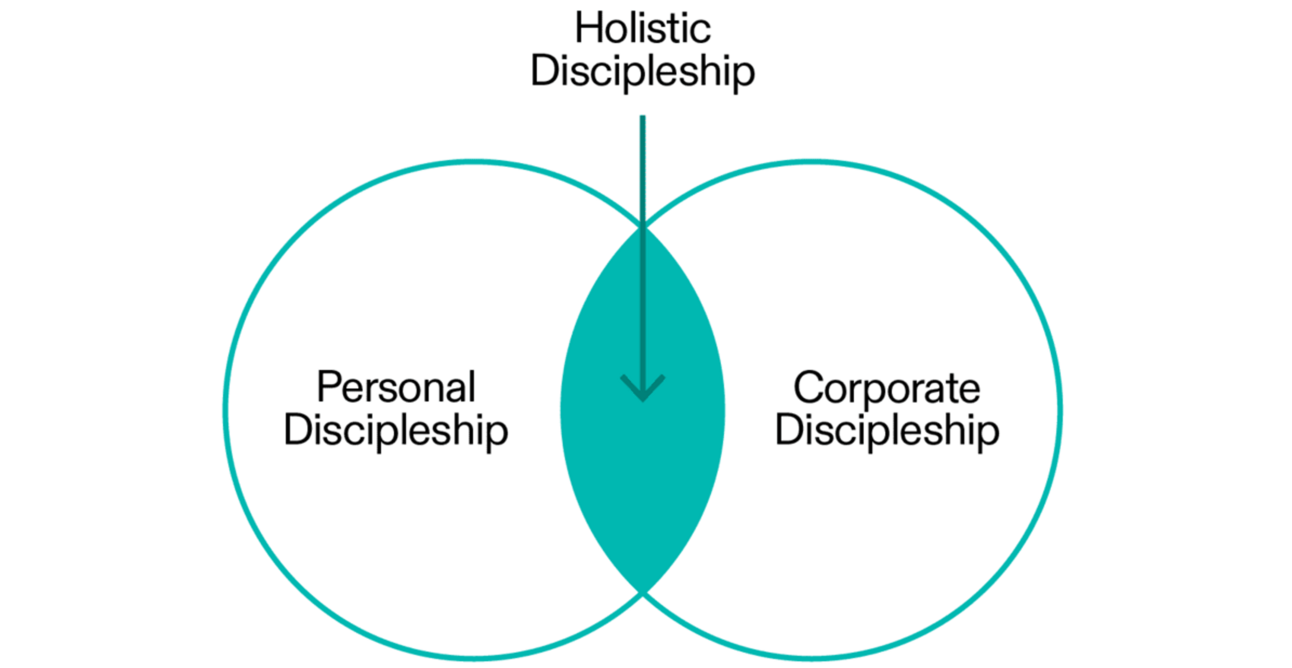Can I actually make disciples? (Part 1)