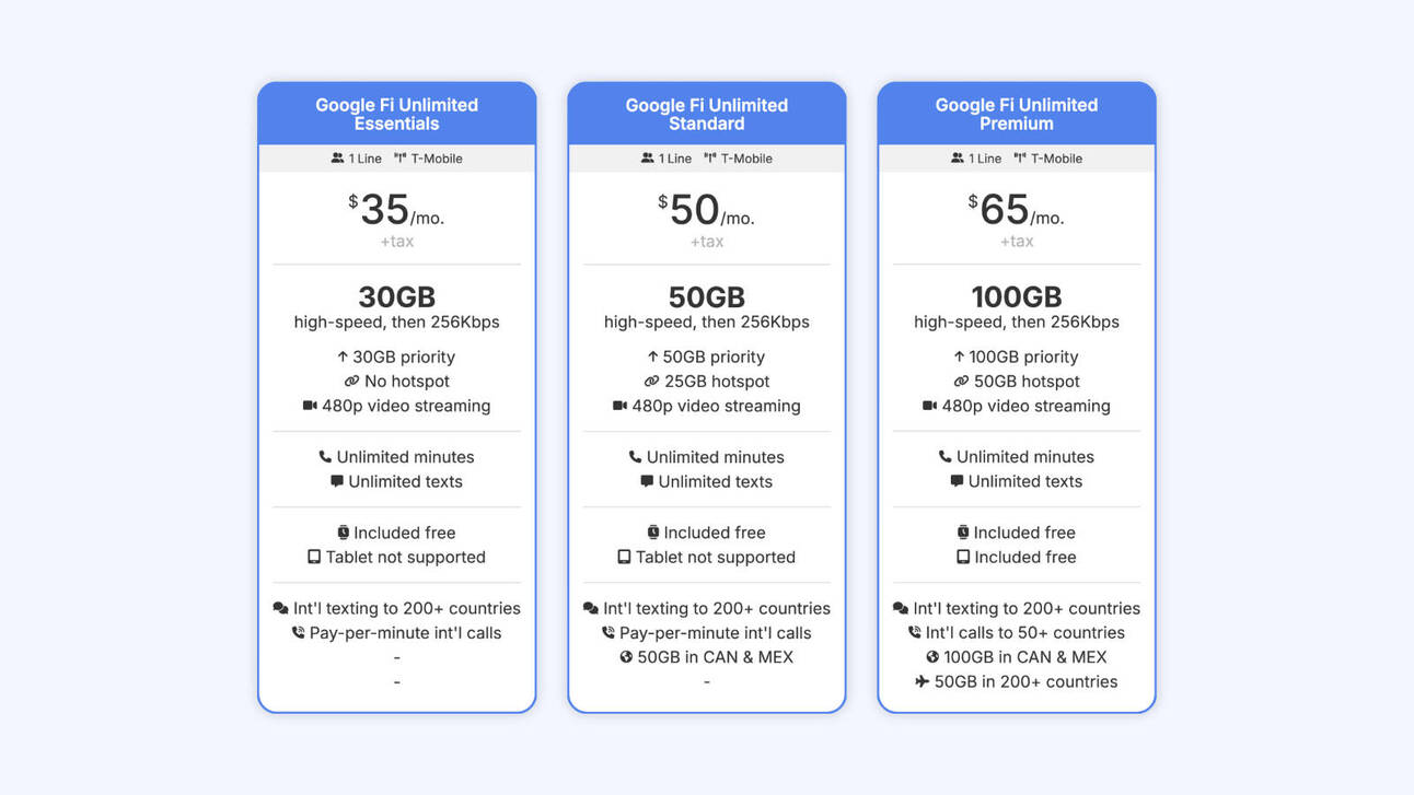 Google Fi's New Unlimited Plans: Explained!