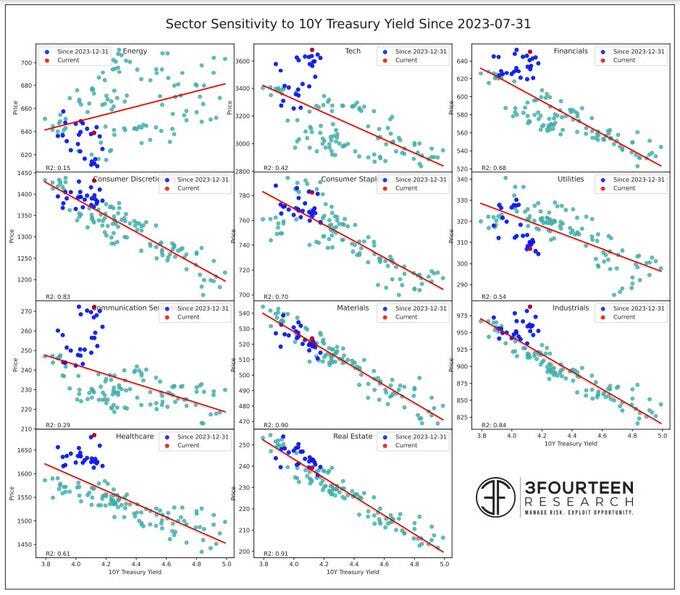 Daily Chartbook #414