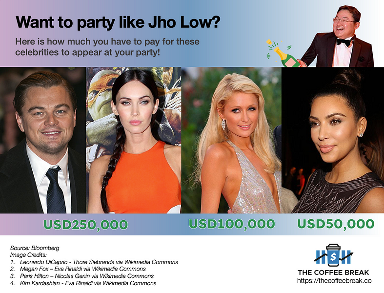 ☕️ USD250k - celebrity fee Jho Low paid to party with Leonardo DiCaprio ...