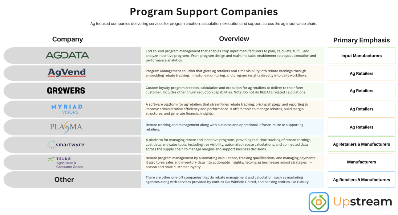 AgVend Launches Program Management for Ag Retailers