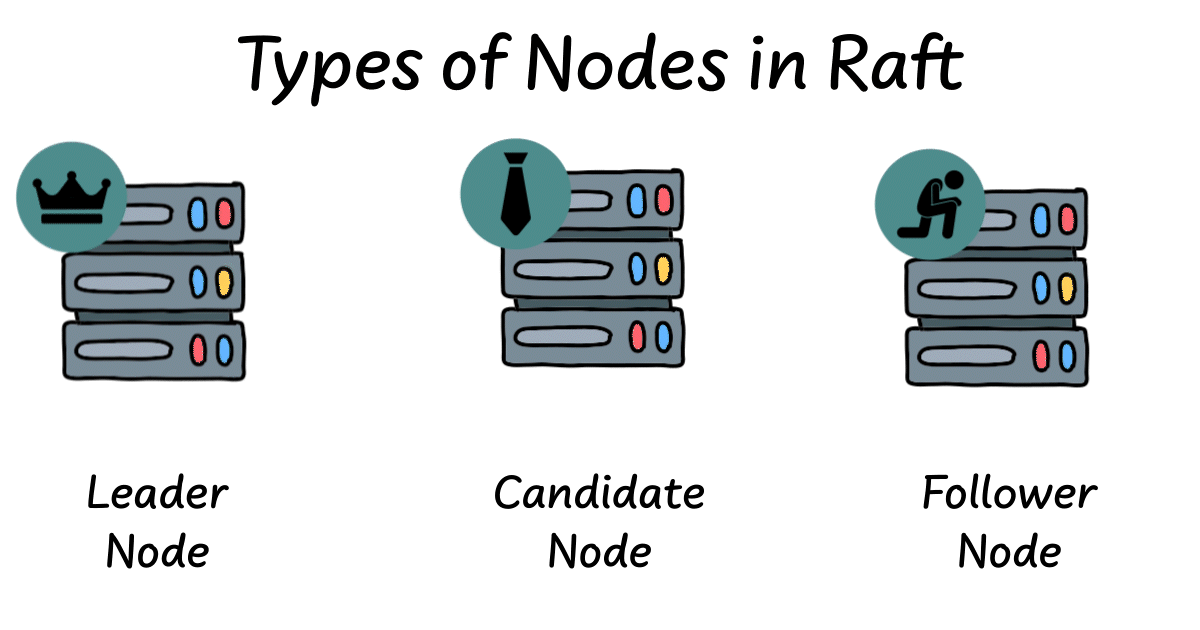 Raft Explained Visually (Quastor Pro)