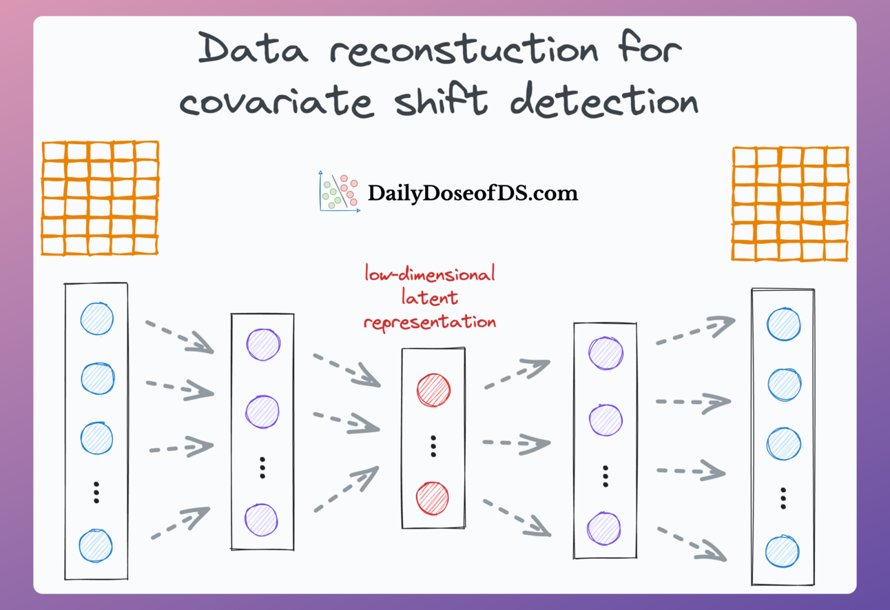 How to Detect Multivariate Covariate Shift in Machine Learning Models?