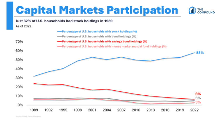 The Compound and Friends: Tom Sosnoff Will Teach You Trading