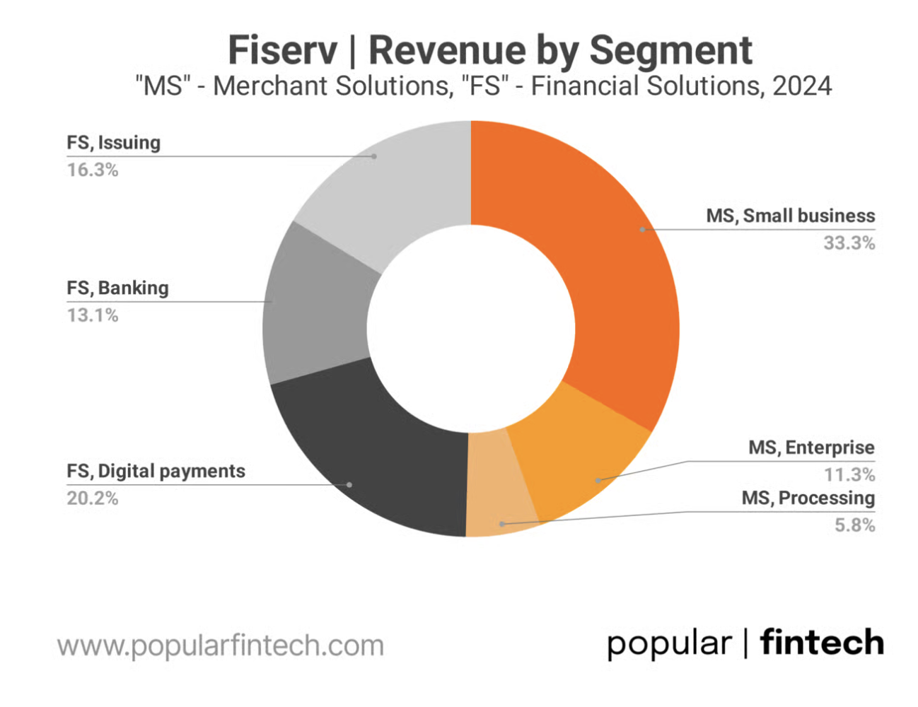 Fiserv's Early Halloween, Western Union's Stablecoin