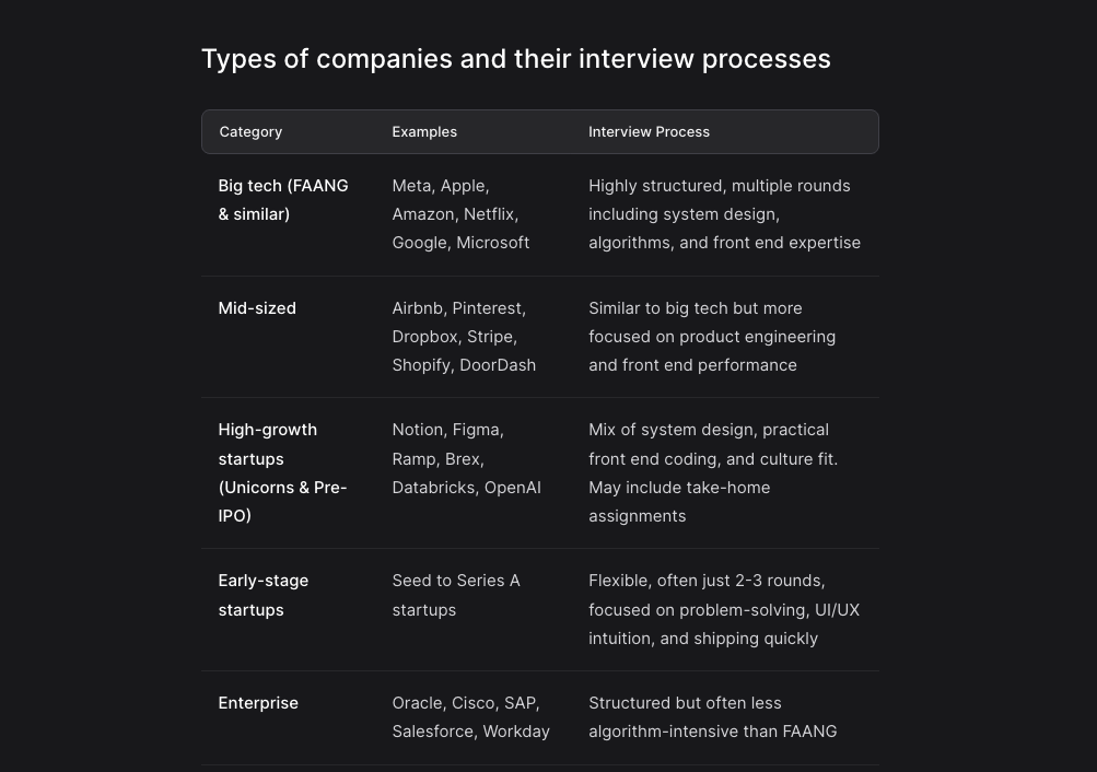 💼 Master React Interviews