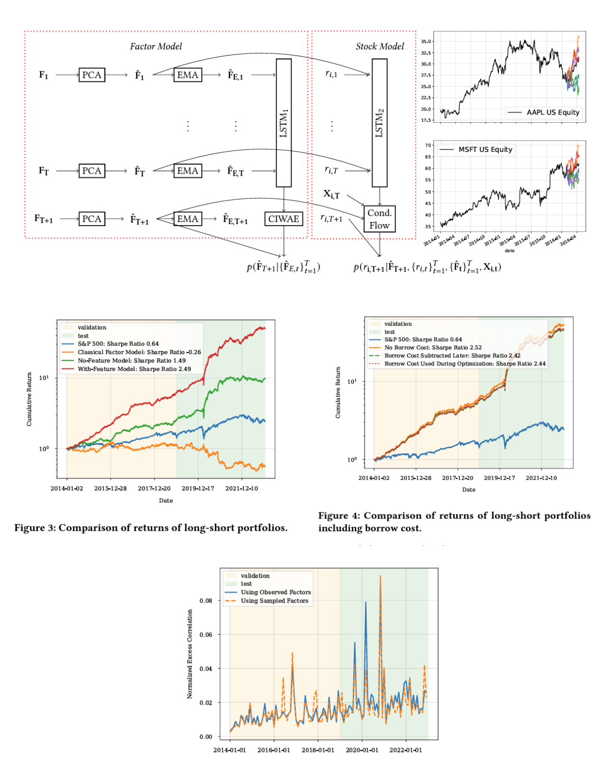 Generative Machine Learning for Multivariate Equity Returns