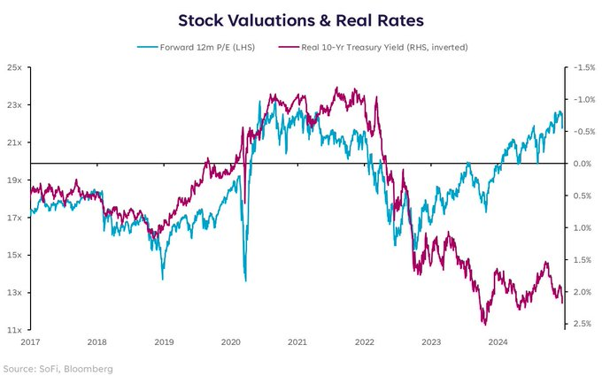 Daily Chartbook #583