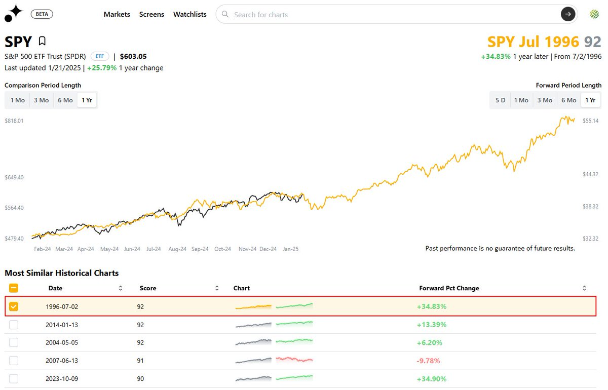 Daily Chartbook #602