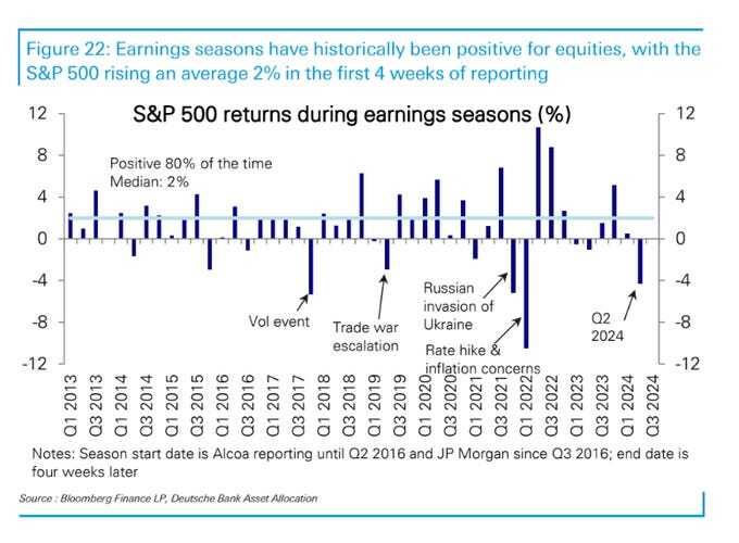 Daily Chartbook #537