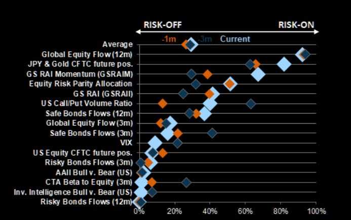 Daily Chartbook #60