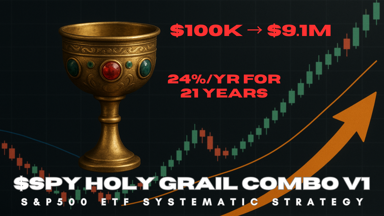 Unveiling the $SPY Holy Grail Strategy v1 - 91x over the last 21 years