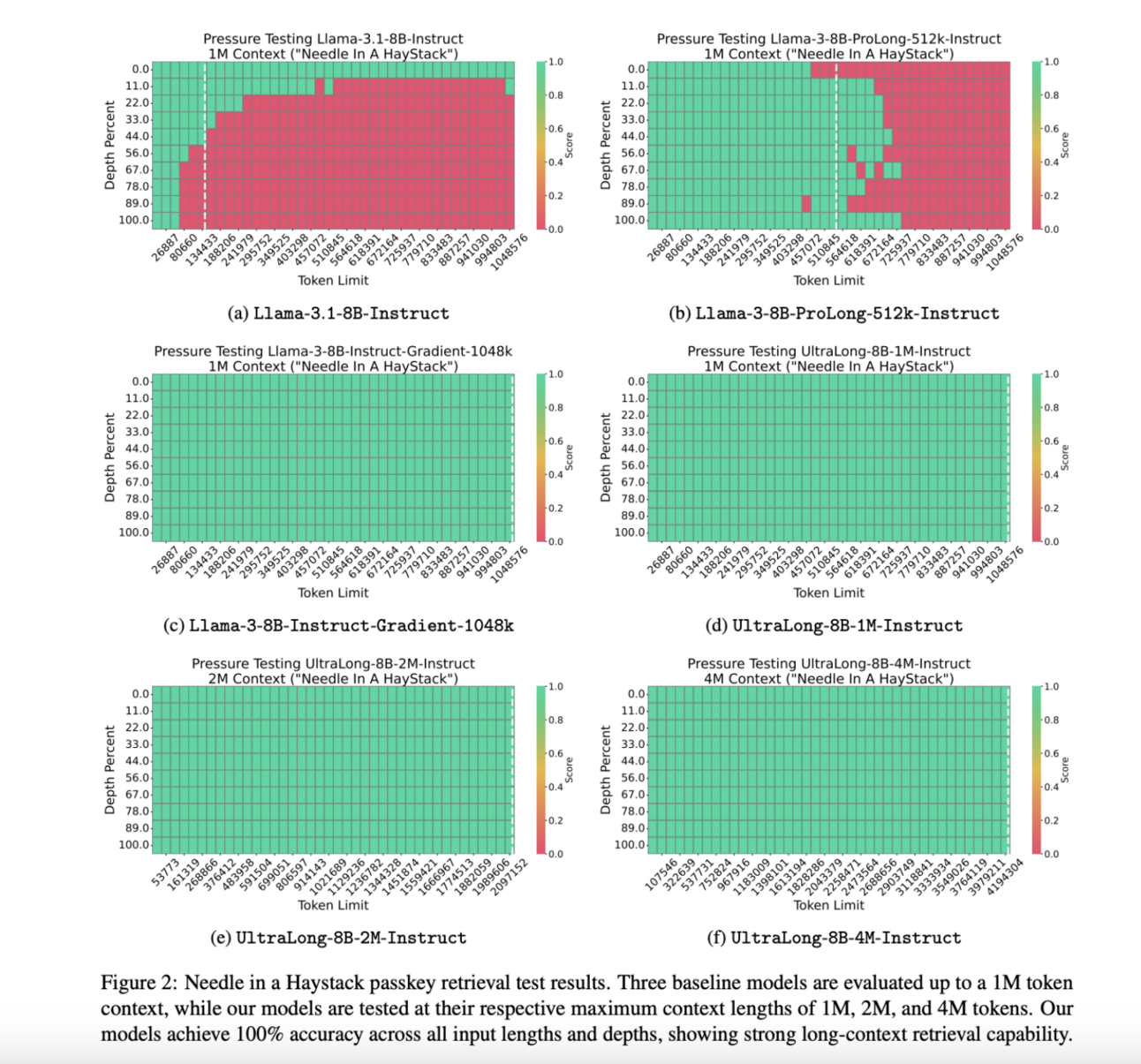⏰ Featured AI: Can LLMs Debug Like Humans? Microsoft Introduces Debug-Gym for AI Coding Agents ...